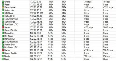 MikroTik Router Bandwidth Management – System Zone
