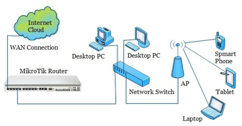 Single IP NAT Strategy | System Zone