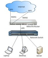 MikroTik Load Balancing and Link Redundancy with ECMP – System Zone