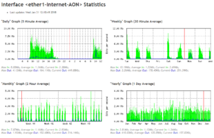 MikroTik Bandwidth and Resource Monitoring with Graphs - System Zone