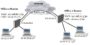MikroTik Site to Site EoIP Tunnel with IPsec - System Zone