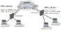 MikroTik IPIP Tunnel with IPsec (Site to Site VPN) - System Zone
