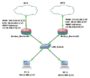 MikroTik Hardware Redundancy with VRRP - System Zone