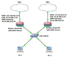 MikroTik VRRP Configuration with DHCP Server - System Zone