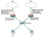MikroTik VRRP Configuration with DHCP Server - System Zone