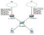 MikroTik VRRP Configuration with Load Sharing - System Zone