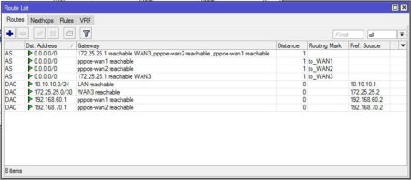 MikroTik Load Balancing with 2 PPPoE and 1 Static WAN using ECMP – System Zone