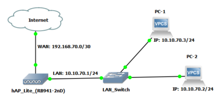 MikroTik Wireless AP Configuration with DHCP using Winbox - System Zone