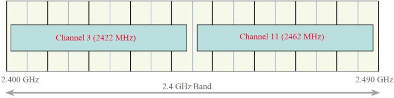 MikroTik WiFi Frequency Band and Channel Width Explanation - System Zone