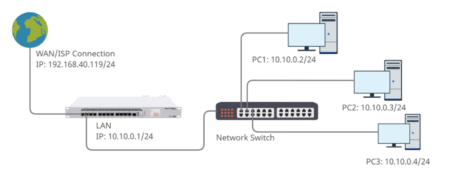 Mikrotik Router Basic Configuration using Winbox (with Video) - System Zone